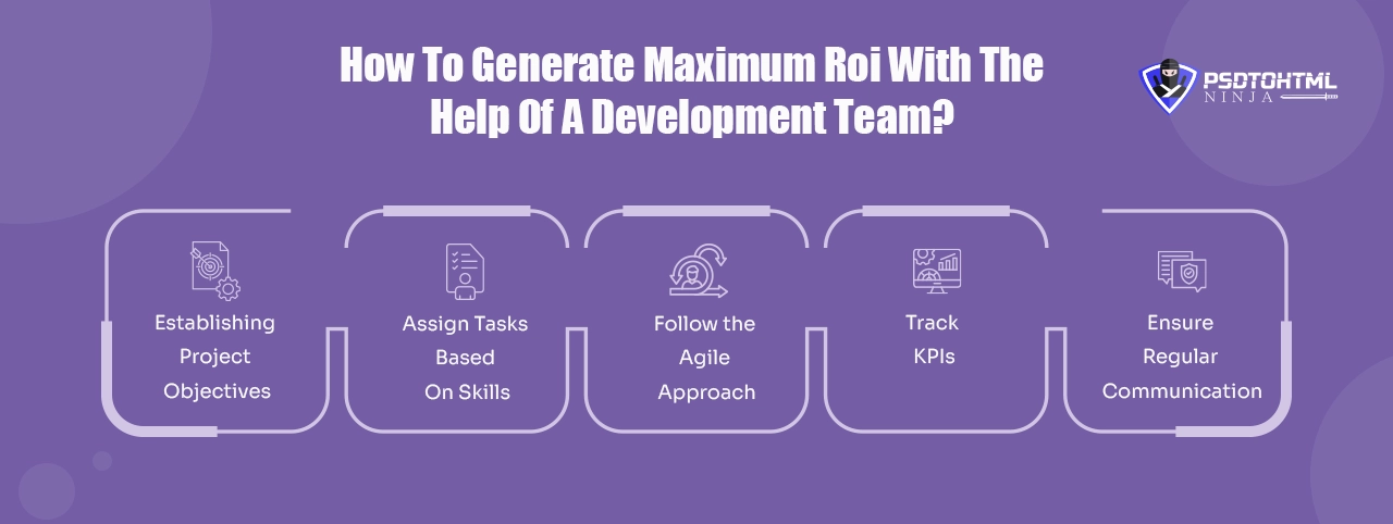 Maximize ROI with an Outsourced Dedicated Development Team: A ...