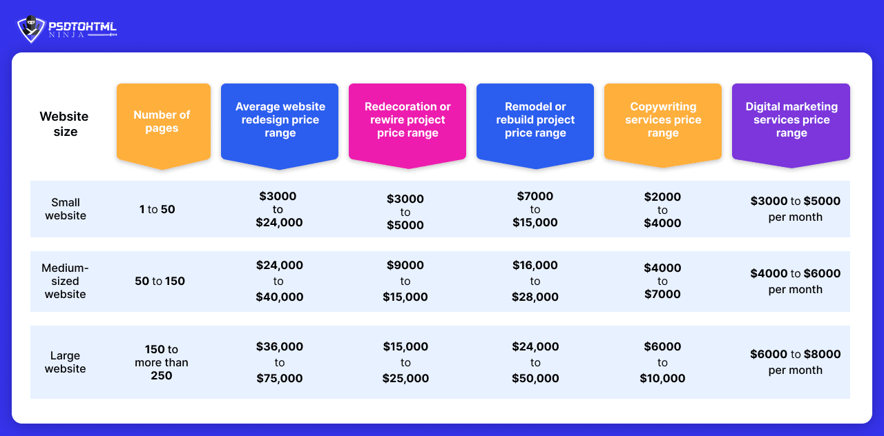 Website Redesign Pricing 2025: How Much Does a Redesign Cost?
