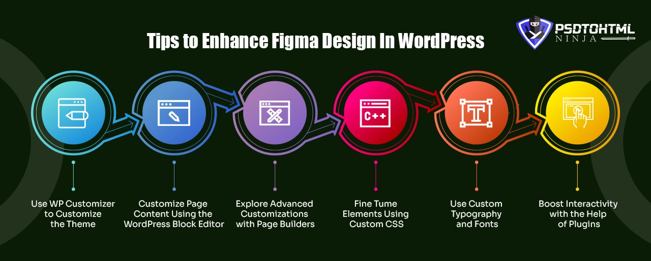 How to convert Figma to WordPress Website (In 3 Ways)
