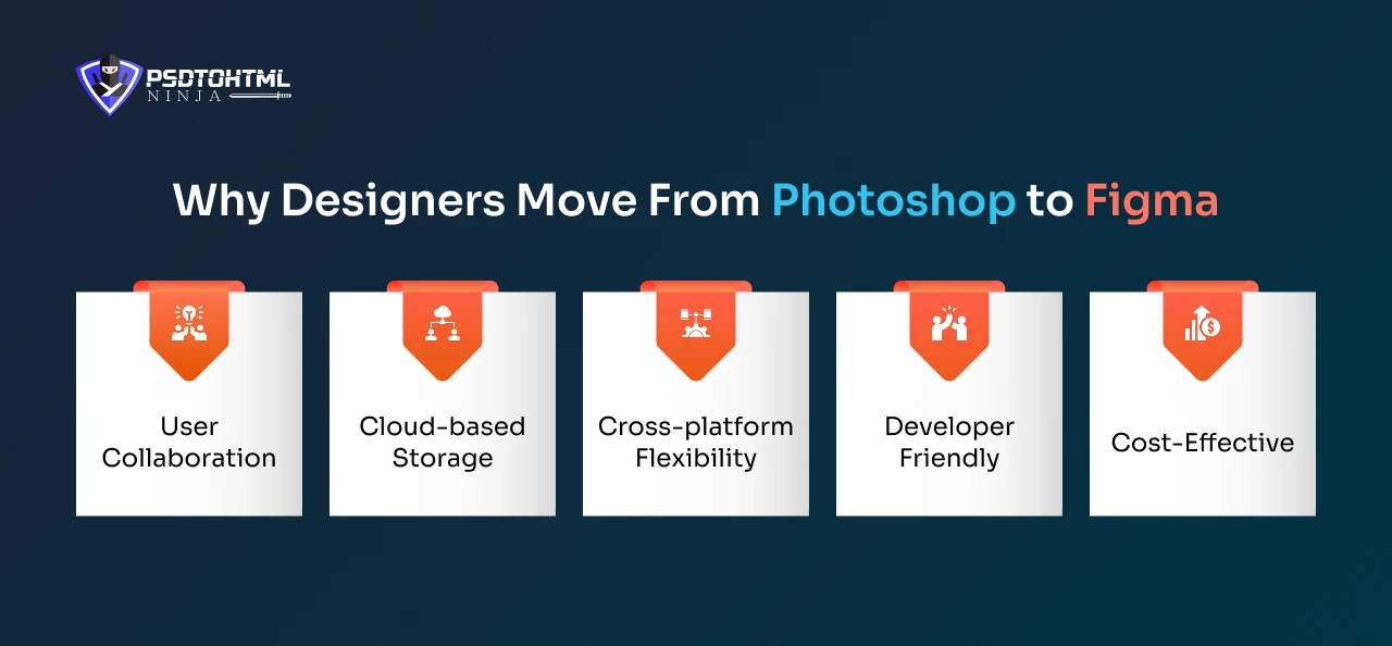 PSD to Figma: How to Convert Photoshop to Figma Seamlessly